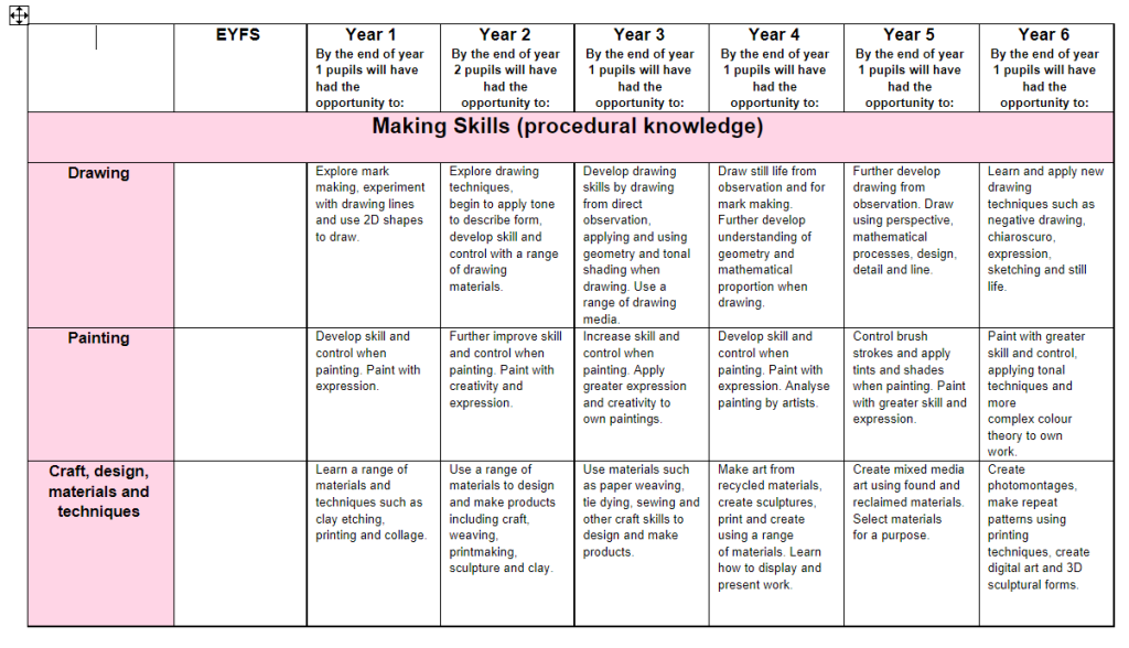 Art Age Related Expectations | Calverley CE Primary School