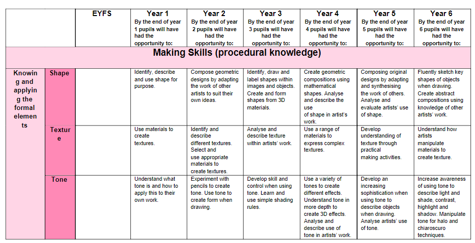 Art Age Related Expectations | Calverley CE Primary School
