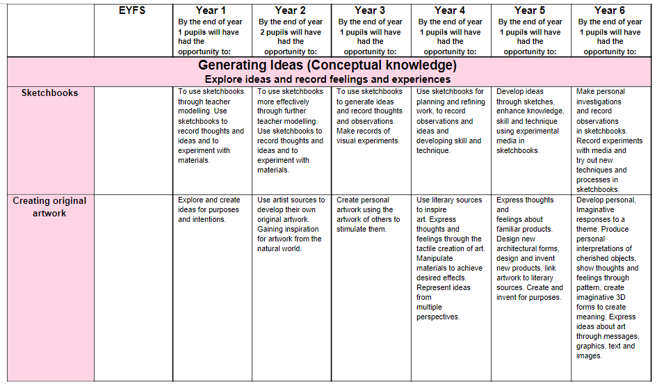 Art Age Related Expectations | Calverley CE Primary School