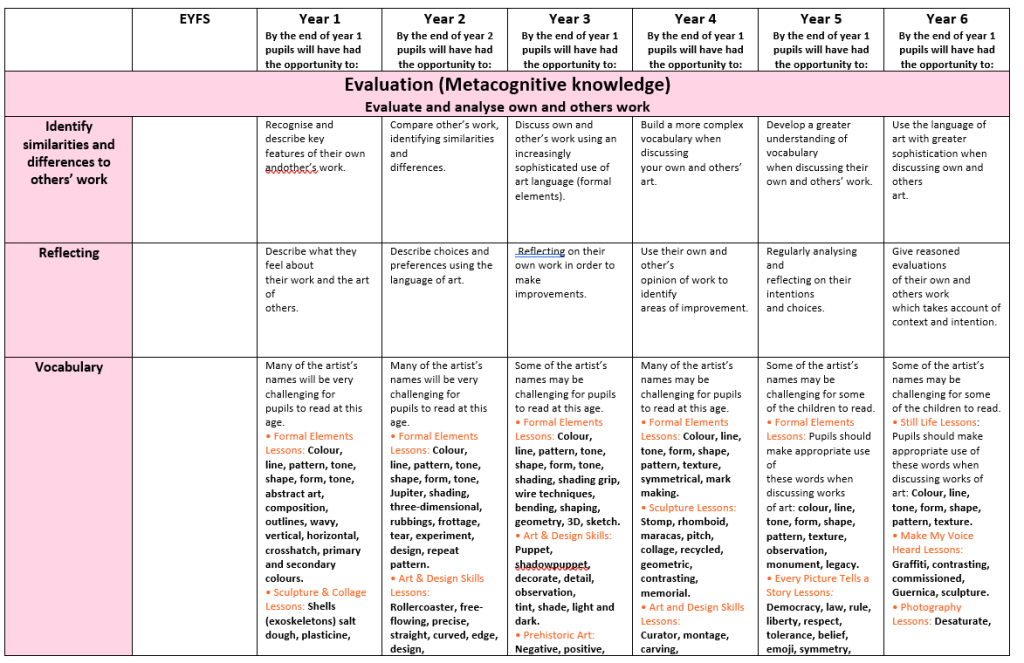 Art Age Related Expectations | Calverley CE Primary School