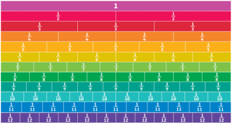 Fraction Wall - Equivalent Fractions | Calverley CE Primary School