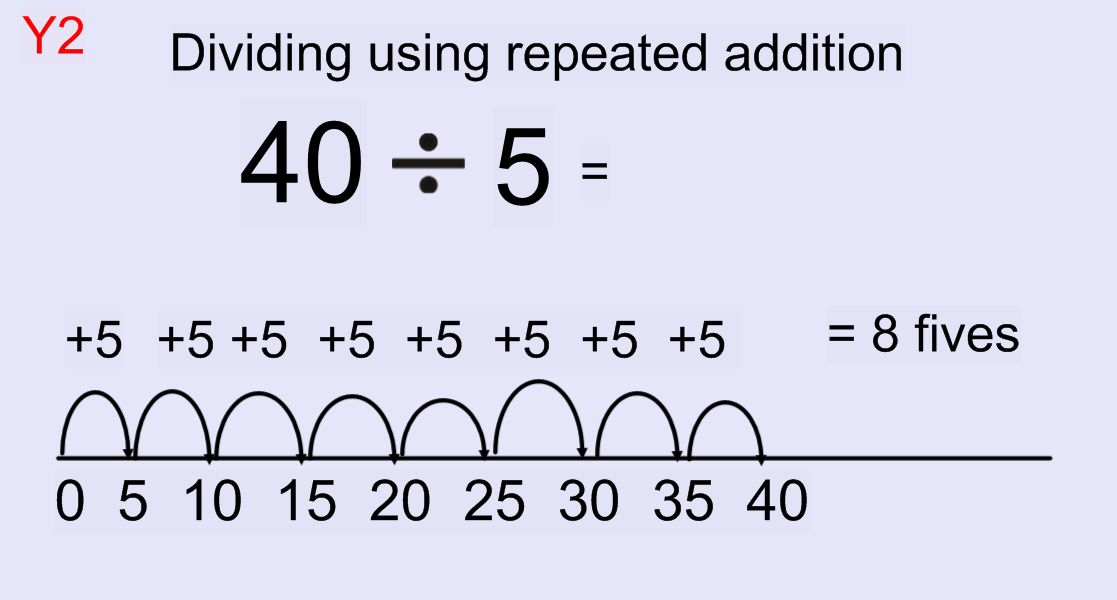 Maths Calculation Strategy | Calverley CE Primary School