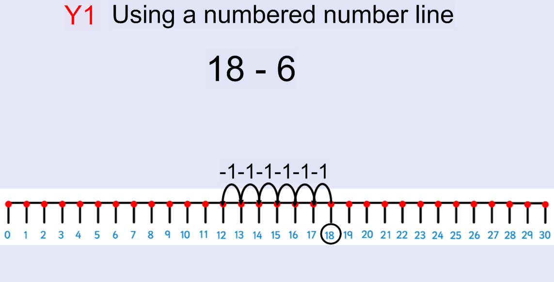 Maths Calculation Strategy | Calverley CE Primary School